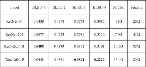 Table I From High Resolution Remote Sensing Image Captioning Using