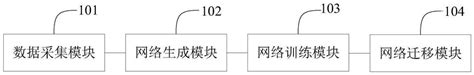 Data Processing System Method Device And Equipment And Storage Medium