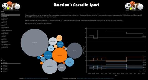 Christian Støa Mba Msc On Linkedin Makeovermonday Dashboard Datavisualization