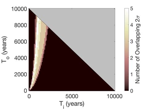 Results From Ionic Diffusion Modelling To Represents The Length Of