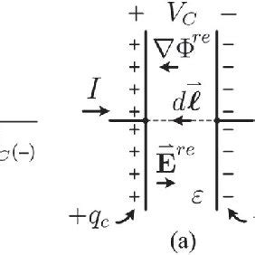 Capacitor Voltage A Parallel Plate Capacitor Example B Capacitor Download Scientific