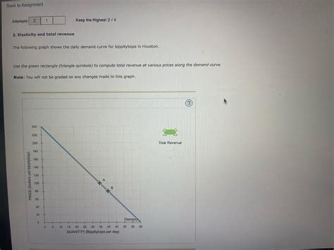 Solved 2 Elasticity And Total Revenue The Following Graph