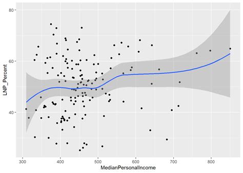 Chapter 5 Election Data In R R Cookbook For The Casual Dabbler