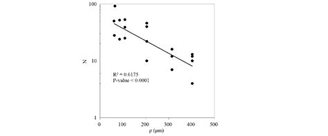 Developed Correlation Between SPT N Value And Electrical Resistivity Download Scientific