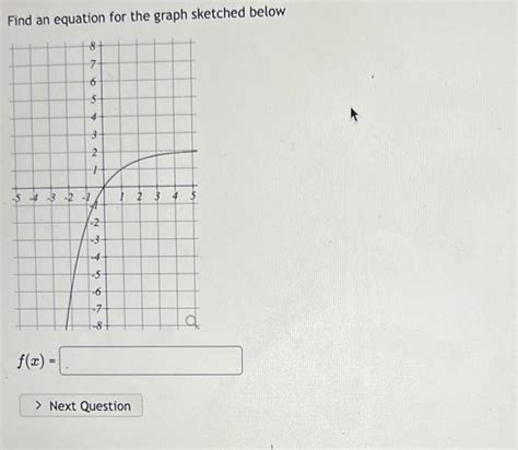 Solved Find An Equation For The Graph Sketched Below Chegg