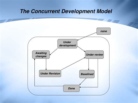 Ppt Software Process And Models Powerpoint Presentation Free