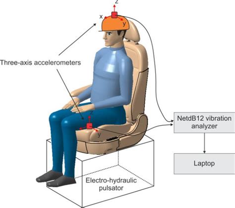 A Scheme Of The Laboratory Setup Of The Experiment Download Scientific Diagram