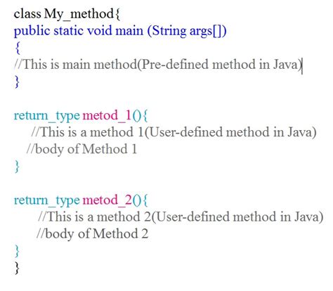 Method In Java Programming Language With Example Codeforcoding