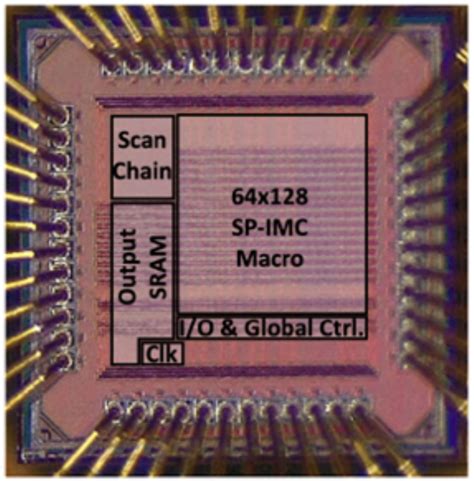 Chip Design Ai Hardware And In Memory Computing Sram Mram Reram Deliang Fan