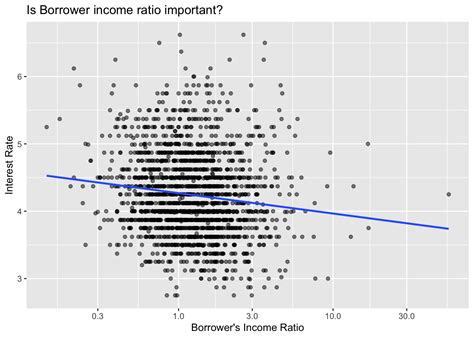 7 Data Relations Final Project