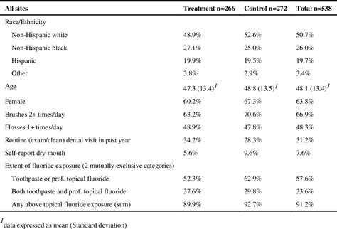 Table 1 From Visual Scoring Of Non Cavitated Caries Lesions And