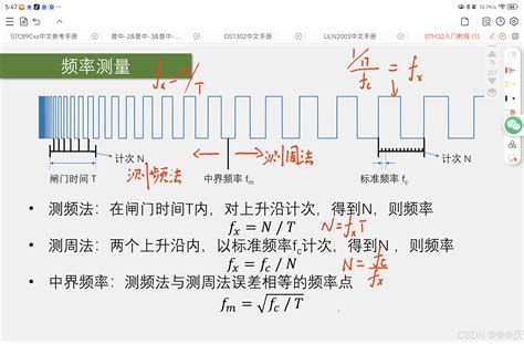stm32 tim输入捕获（输入捕获模式测频率andandpwmi模式测频率占空比） pwm输入捕获 csdn博客