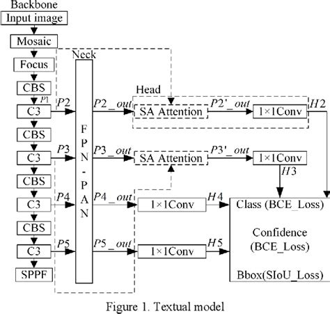 figure 1 from improved yolov5s fast small target detection algorithm