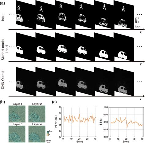 Teacher Student Learning Of Generative Adversarial Network Guided Diffractive Neural Networks