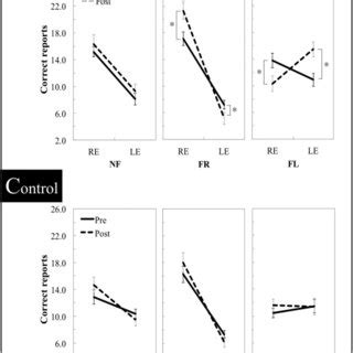 Sex Differences In Visual Task Switching An FMRI Study Request PDF