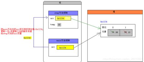 Java数组值传递问题java Mainnew String Csdn博客 Java数组值传递问题java Mainnew String Csdn博客