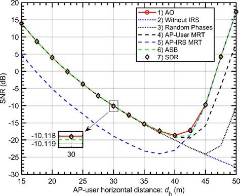 figure 1 from low complexity adaptive selection beamforming for irs