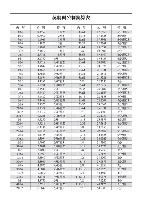 英制與公制換算表