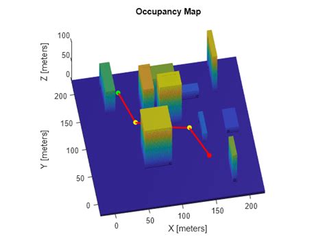 pathlength length of path matlab
