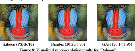 Figure 8 From Image Super Resolution Based On Generative Adversarial