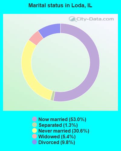 Loda Illinois Il 60948 Profile Population Maps Real Estate