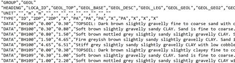 Pebble Geo Introduction To The Ags Data Format