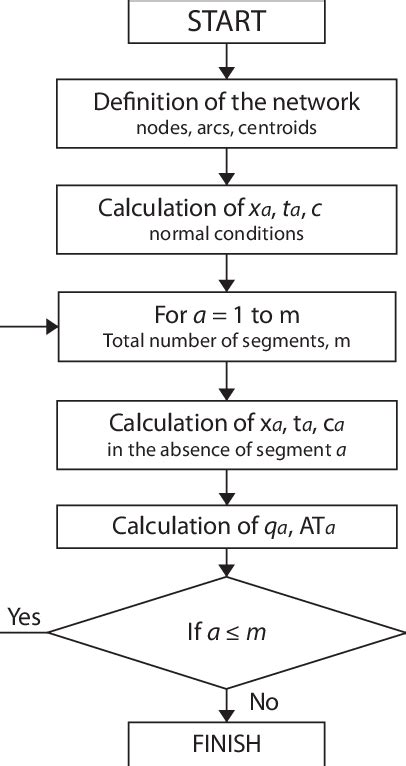 Algorithm For Calculating Criterion At A Download Scientific Diagram