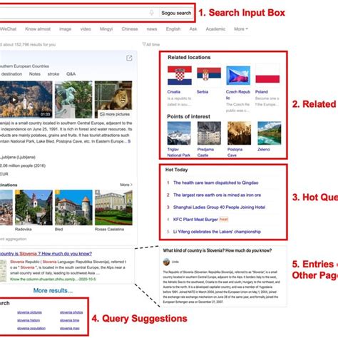 Typical Entries Provided For Query Reformulation In A Popular Download Scientific Diagram