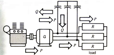 Solved An Induction Motor Is Used As An Asynchronous