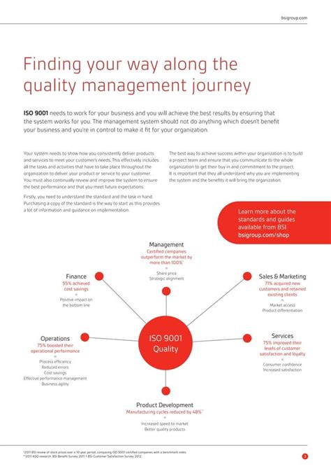 Bsi Iso 9001 Implementation Guide Pdf