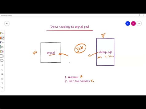 Kubernetes Use Cases On Job And Pod Annotations Video Summary And Qanda Glasp