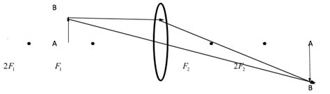An Object Is Placed Between F And F Of Convex Lens Which Of The Following Statements Correctly