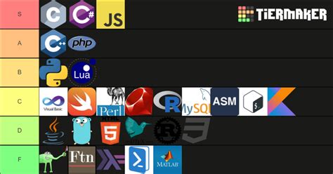 Programming Languages Tier List Community Rankings Tiermaker