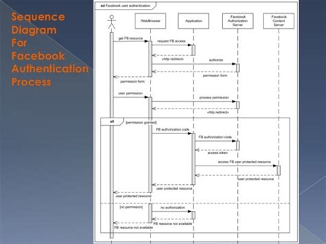 Sample Sequence Diagram For Network Onthegobatman
