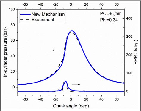 Figure 19 From Enabling Robust Simulation Of Polyoxymethylene Dimethyl Ether 3 Pode3