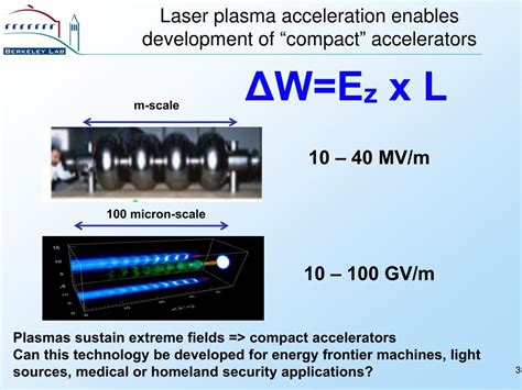 Ppt Progress With Laser Plasma Acceleration And Prospects Of Lpa Hep Colliders Powerpoint