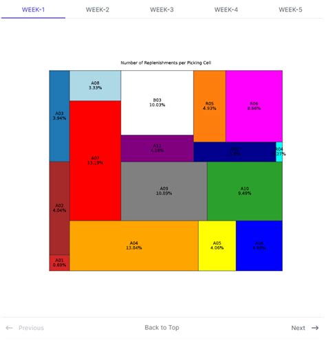 Deploy Logistics Operational Dashboards Using Datapane By Samir Saci