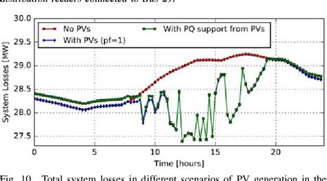 Figure 10 From Power Flow Solution Methods For Combined Transmission And Distribution Systems