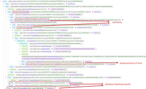 Defrost Finance Event Analysis Background By Metatrust Labs Medium
