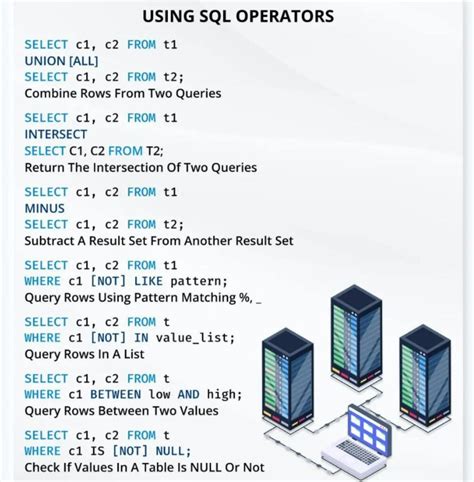 Sql Mastery Cheat Sheet Connect 4 Programming