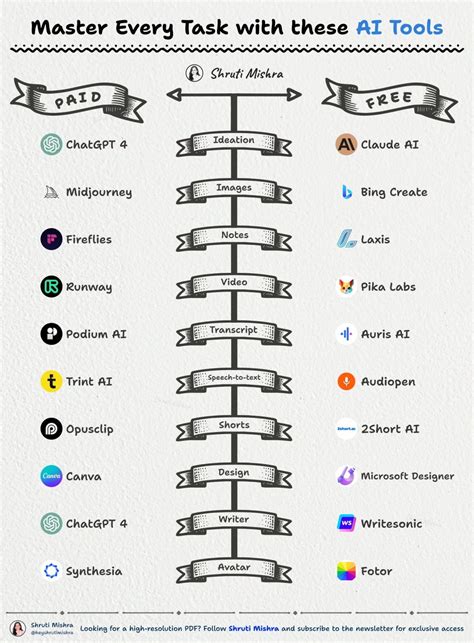 Sai Krishna Chivukula On Linkedin Snowflake Ai Azure Dataengineering Datawarehousing Sql