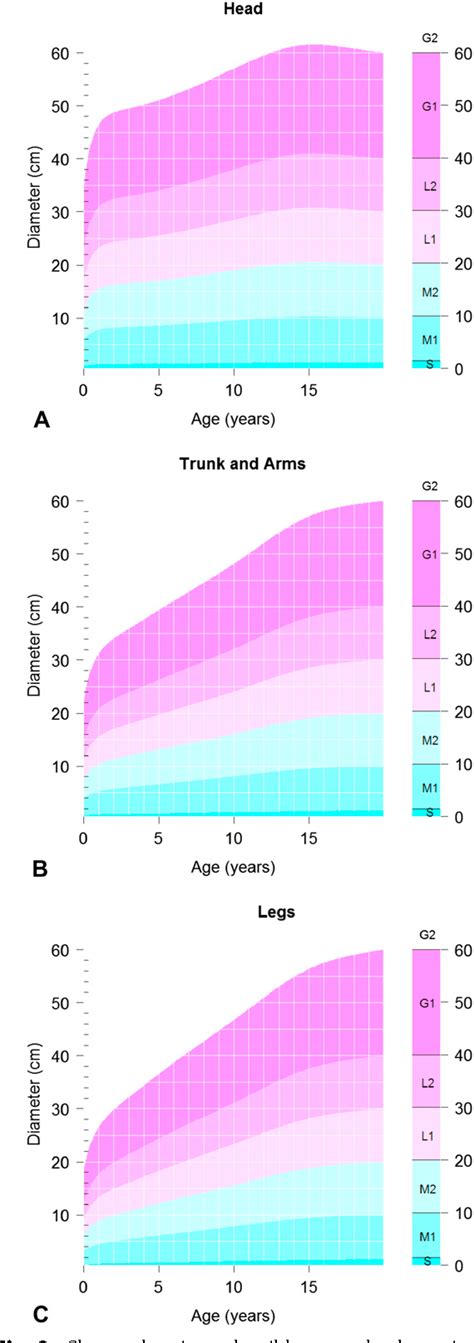 Subcutaneous Nodule Semantic Scholar