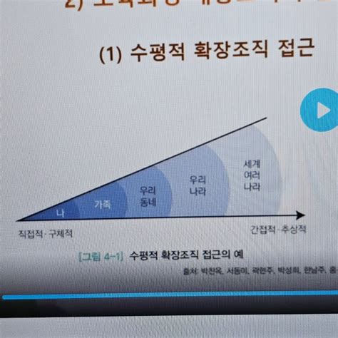 그림 넣는 방법 좀 알려주세요 지식in