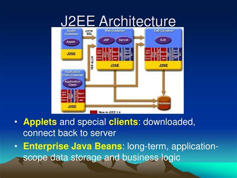ppt j2ee overview powerpoint presentation free download id 3212382