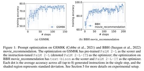 Solving Reasoning Problems With Llms In 2023 Towards Data Science