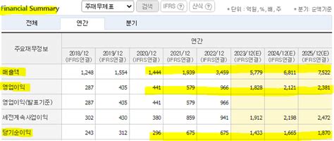 Jyp엔터테인먼트 주가전망 보이스토리 엔믹스 스트레이키즈로 끝일까 Ft Msci지수편입 Richpark