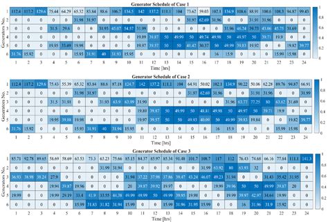 Shows The Sky Blue Colored Heat Map Of Schedule Power Of P G U V And Download Scientific
