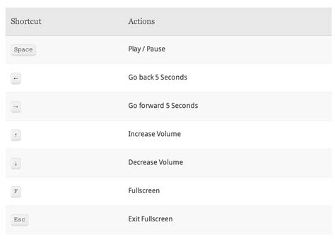 The Big List Of 111 Keyboard Shortcuts For The Most Used Online Tools