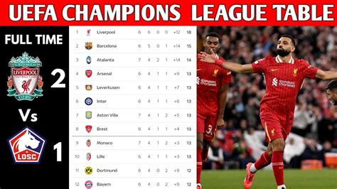 Uefa Champions League Table Updated Today Champions League Table And