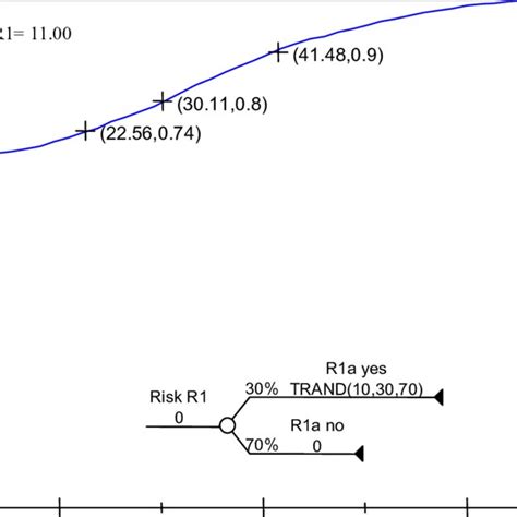 Total Project Risk Event Tree And Cumulative Risk Profile Download